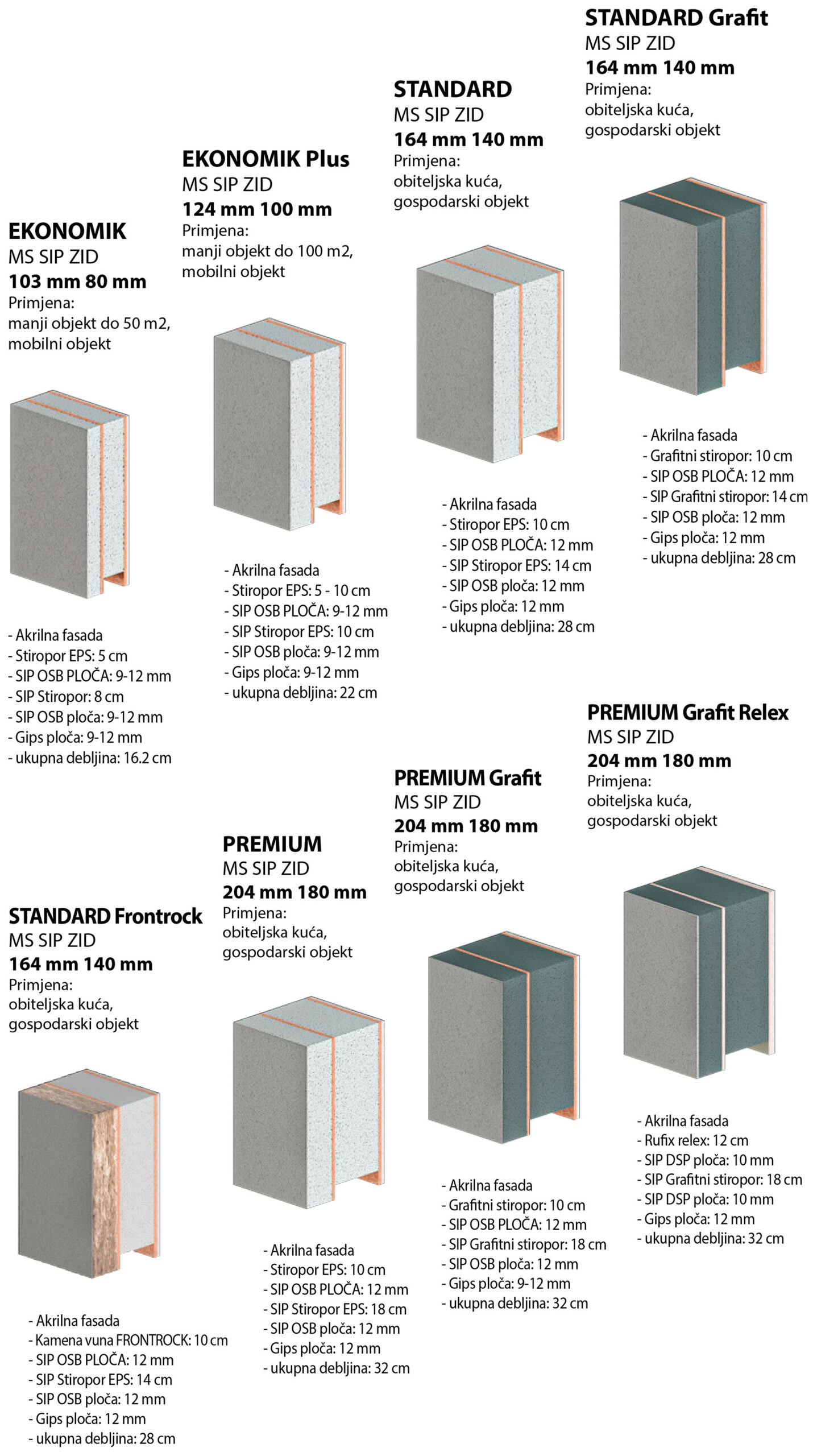 MS SIP Paneli - montažna gradnja